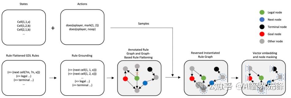 GNN与Transformer的融合！实现全局与局部的完美协同 - 知乎