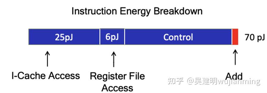 ISA指令集基础应用 - 知乎