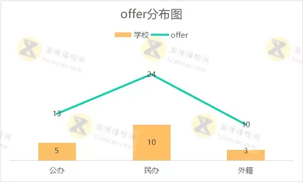 WLSA上海再度“封神”，世外/平和创校史，全国198枚顶尖offer出炉！ - 知乎