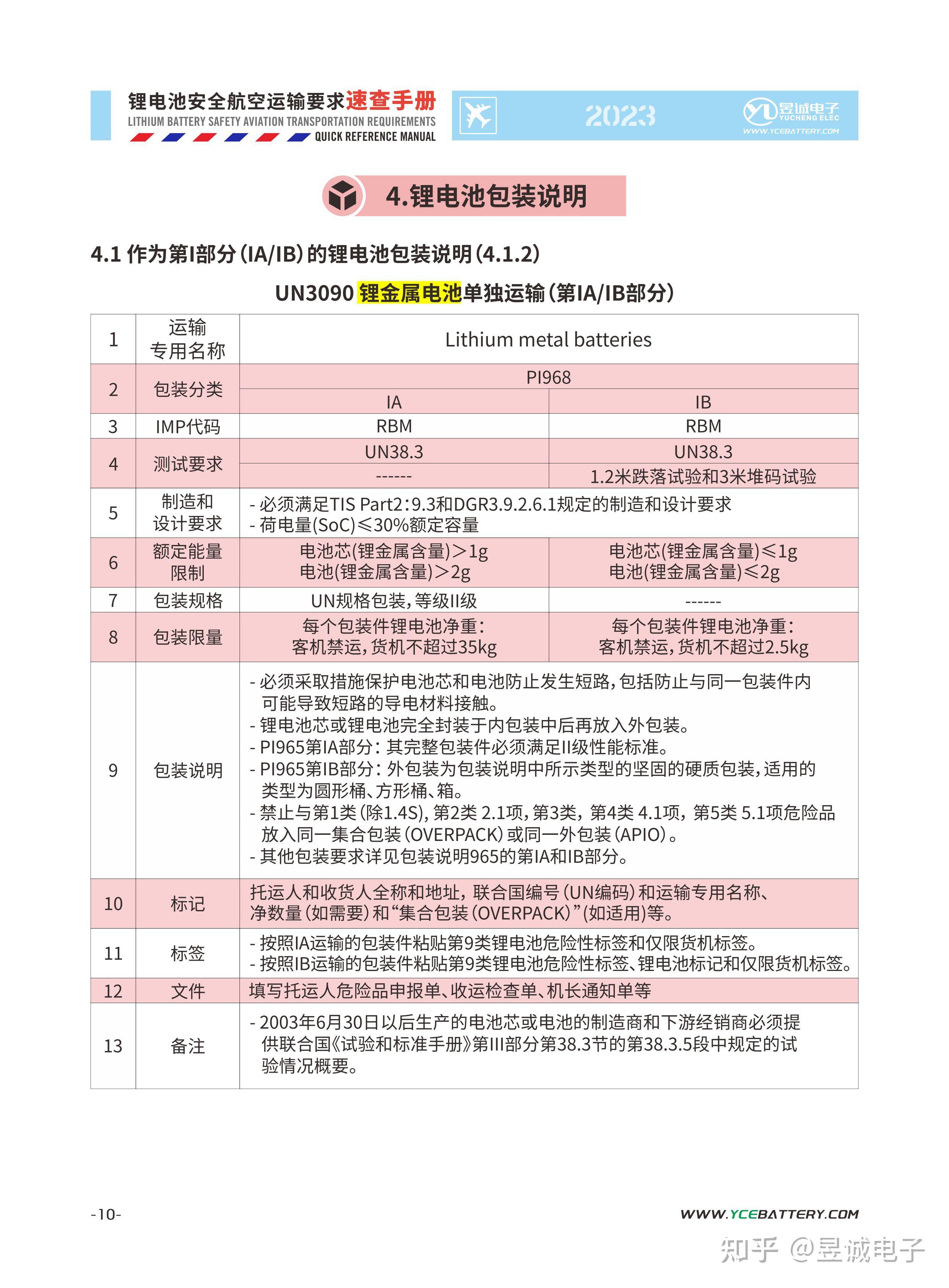 分享丨2023版锂电池安全航空运输要求速查手册 - 知乎