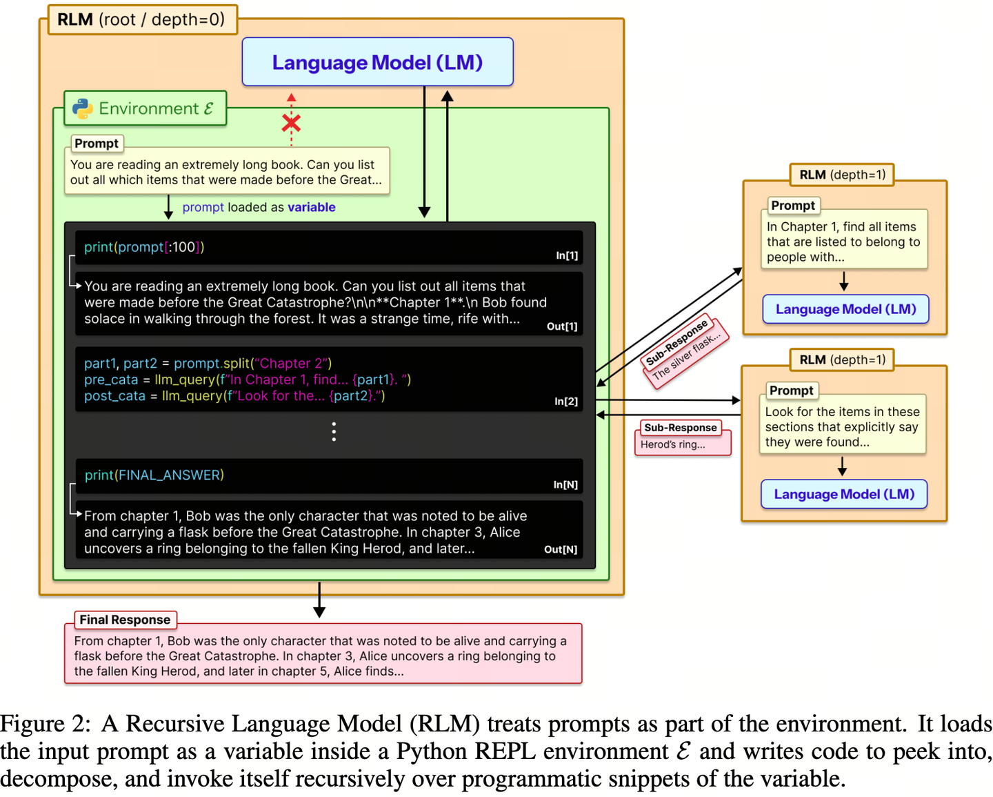 递归语言模型 Recursive Language Models - 知乎
