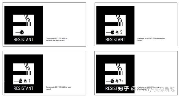 UKFR BS 7177英国床垫阻燃法规 - 知乎