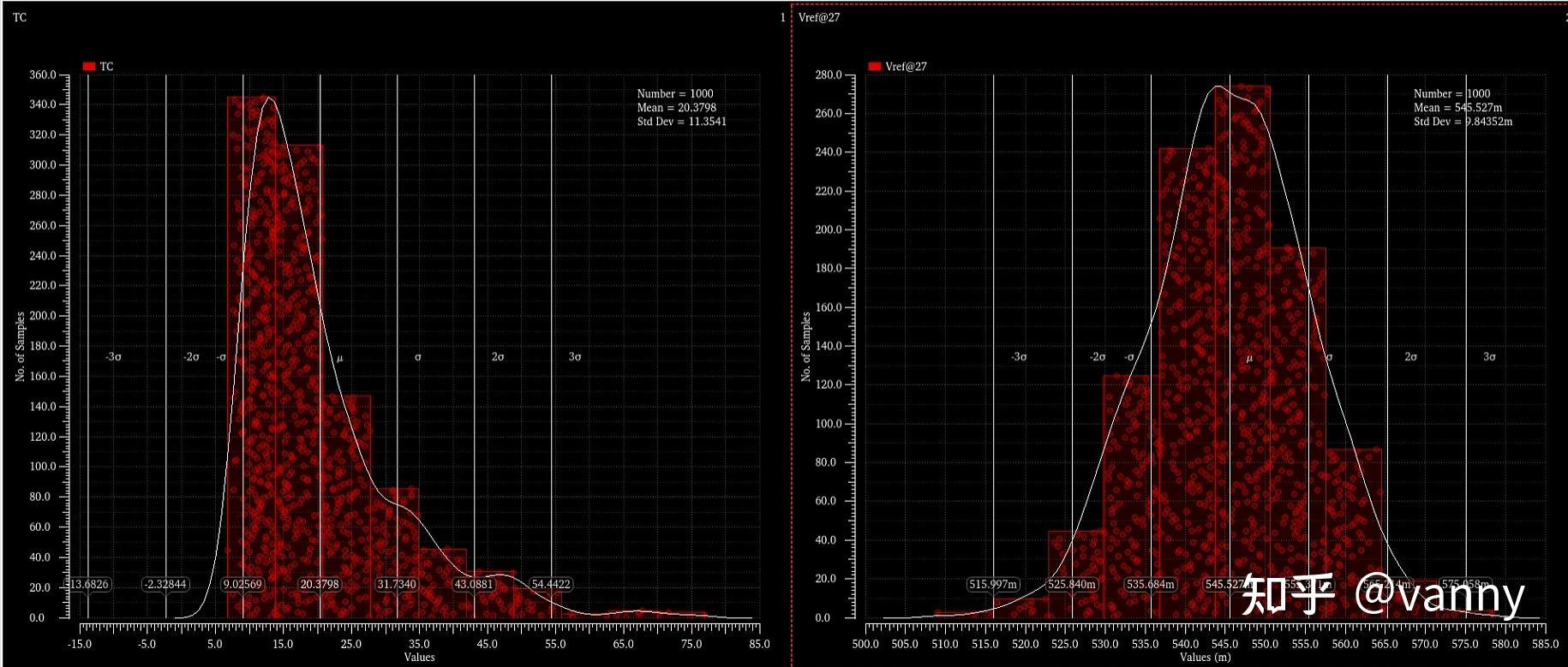 bandgap仿真记录 - 知乎
