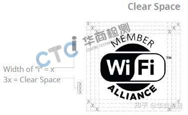 Wi-Fi最新认证测试解析 - 知乎