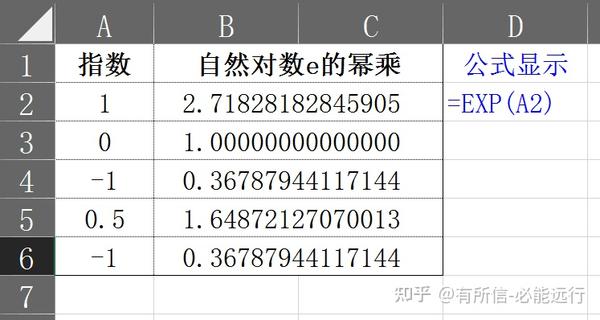 【exp】函数使用技巧 知乎