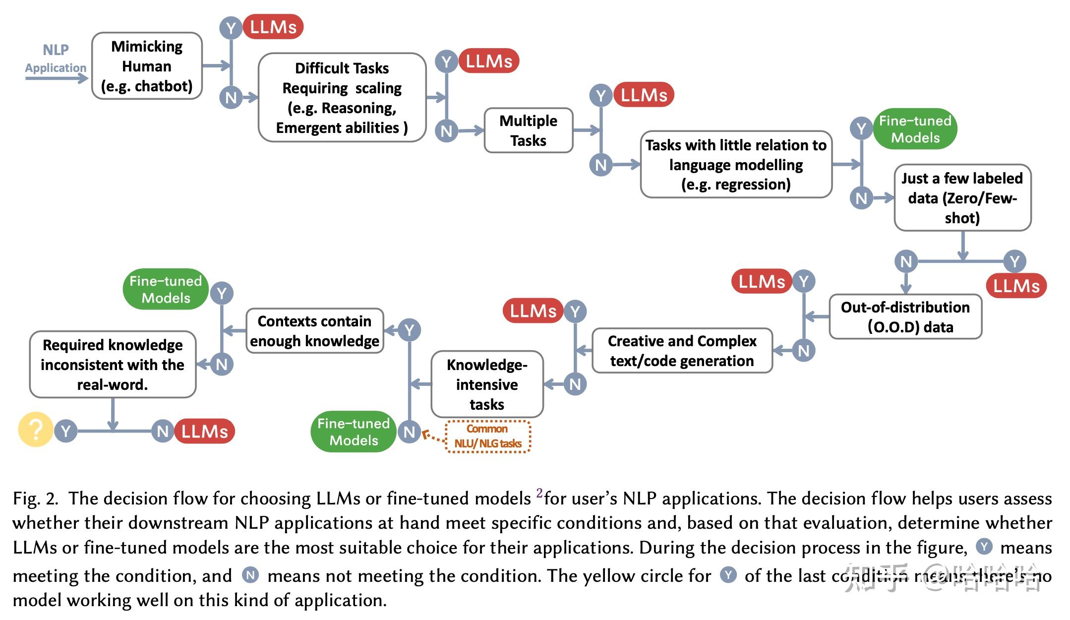 Harnessing the Power of LLMs in Practice: A Survey on ChatGPT and ...