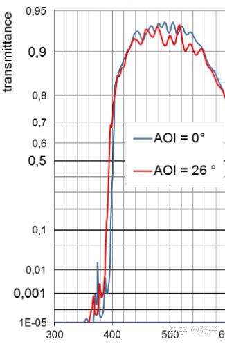 如何选择IR filter - 知乎