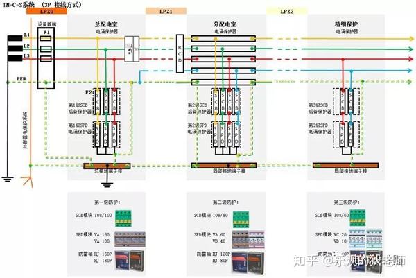 如何区别TN-C系统、TN-S 系统、TN-C-S系统 - 知乎
