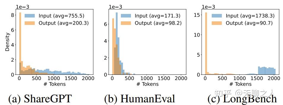 DistServe: Disaggregating Prefill and Decoding for Goodput-optimized Large Language Model ...