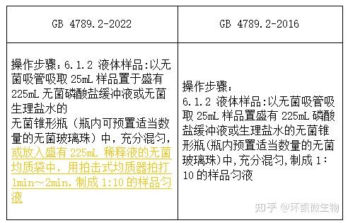 2022版GB 4789.2标准—“菌落总数测定”与2016版本主要变化对比 - 知乎
