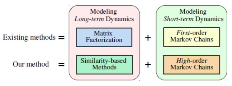 推荐系统 Sequential Recommendation - 知乎