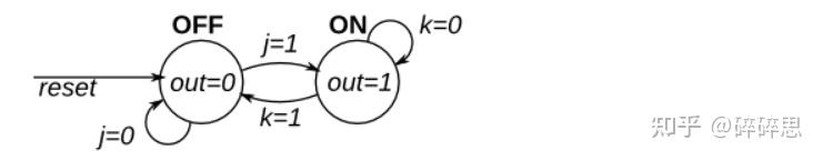 HDLBits: 在线学习 SystemVerilog（十八）-Problem 115-125（状态机一） - 知乎