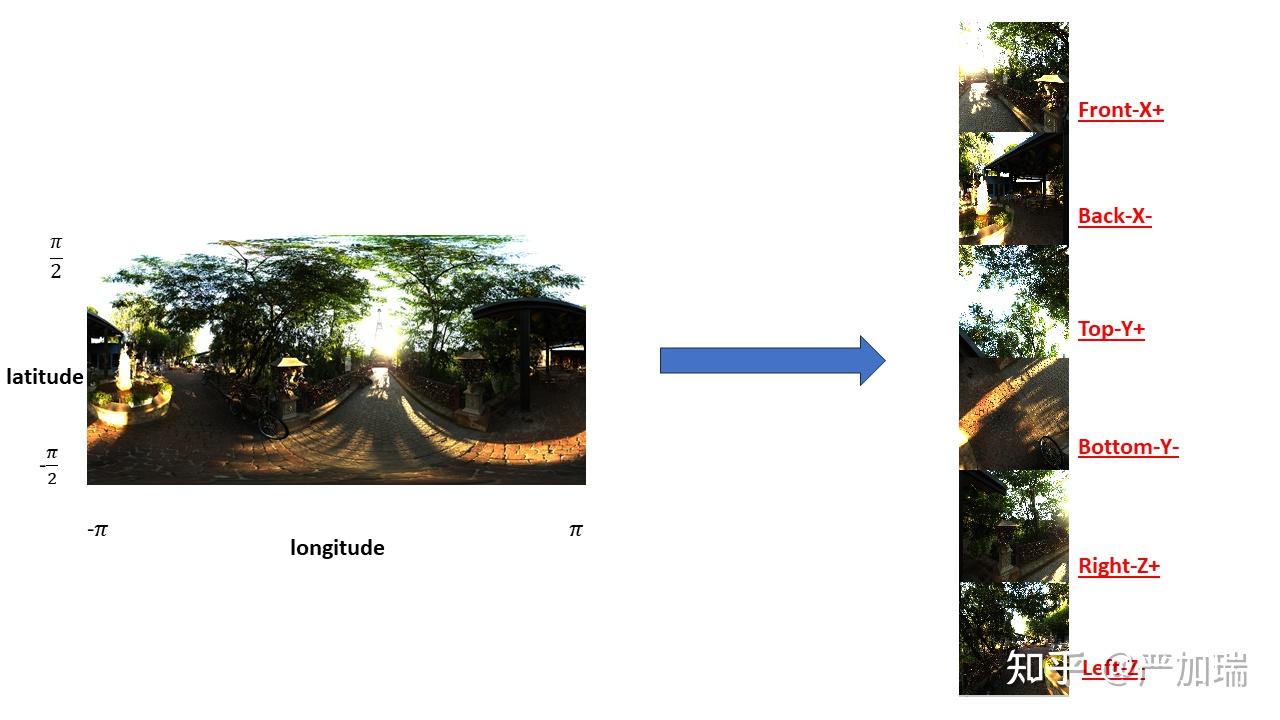 Vulkan Cubemap与DIY工具 - 知乎