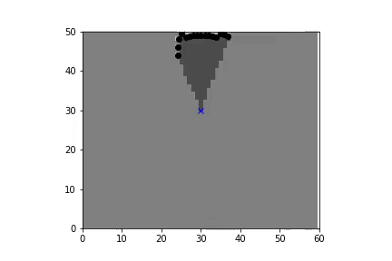未知环境下的Lidar概率占位栅格图(Occupancy Grid Map) Python代码实现 - 知乎