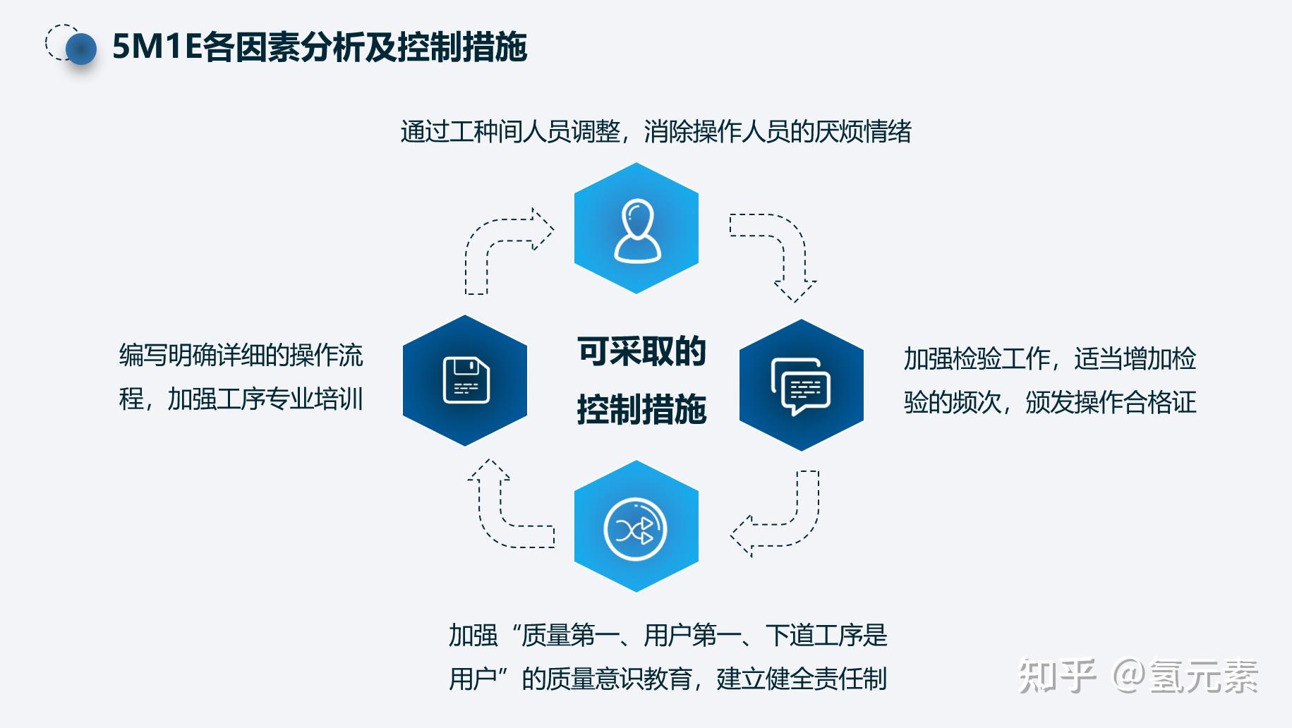 《5M1E分析法》人机料法环测的分析质量管理培训课件P37 - 知乎