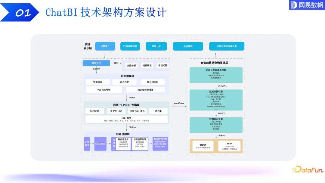 有数 ChatBI：大模型驱动下的数据分析技术探索和实践 - 知乎