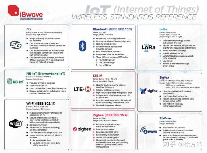 802.11ah（HaLow）协议解析1：协议简介 - 知乎