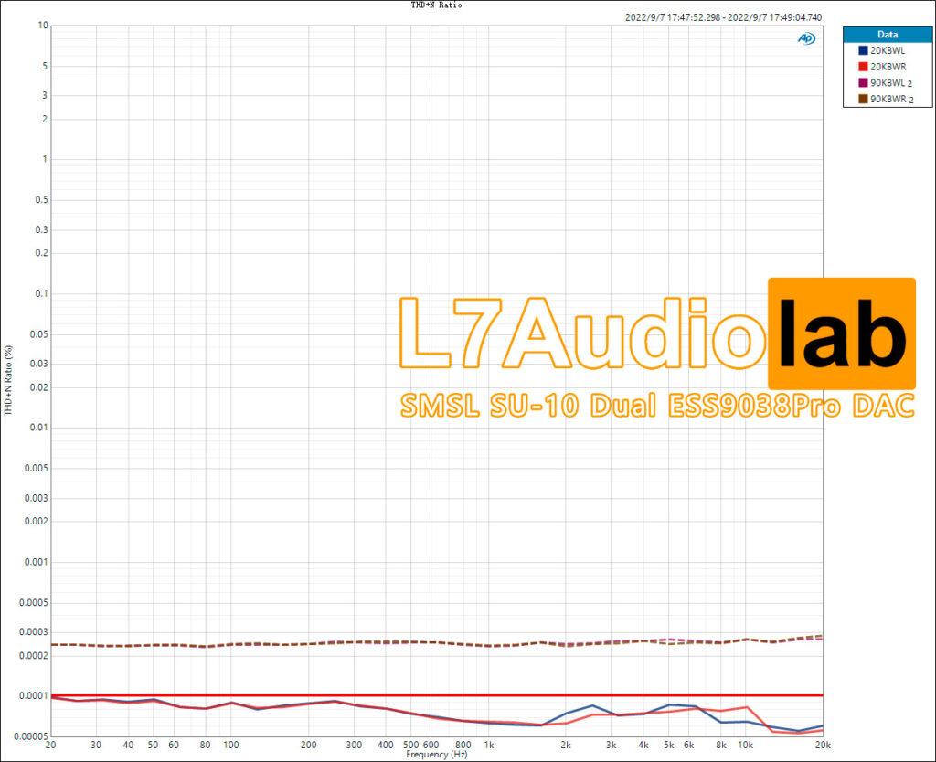 Measurements of SMSL SU-10 Dual ESS9038Pro DAC - 知乎