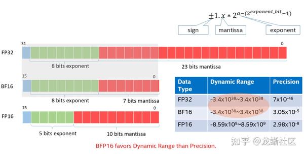 技术解读：英特尔 x86 平台上，AI 能力是如何进行演进的？（附PPT） - 知乎