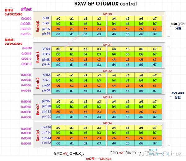 rk3568 | rk平台GPIO冲突检测小技巧 - 知乎