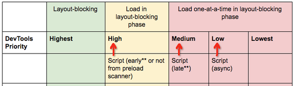 用 preload 预加载页面资源 - 知乎