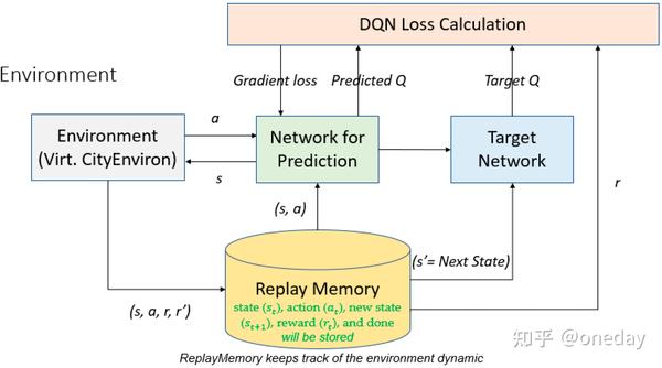 强化学习: Deep Deterministic Policy Gradient (spinning up) - 知乎