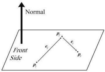 图形学数学基础——几何图元Geometric Primitives - 知乎