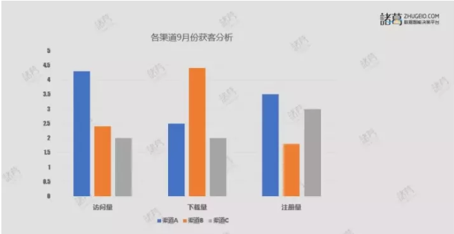 七种常见的数据分析法(三):对比分析法 知乎