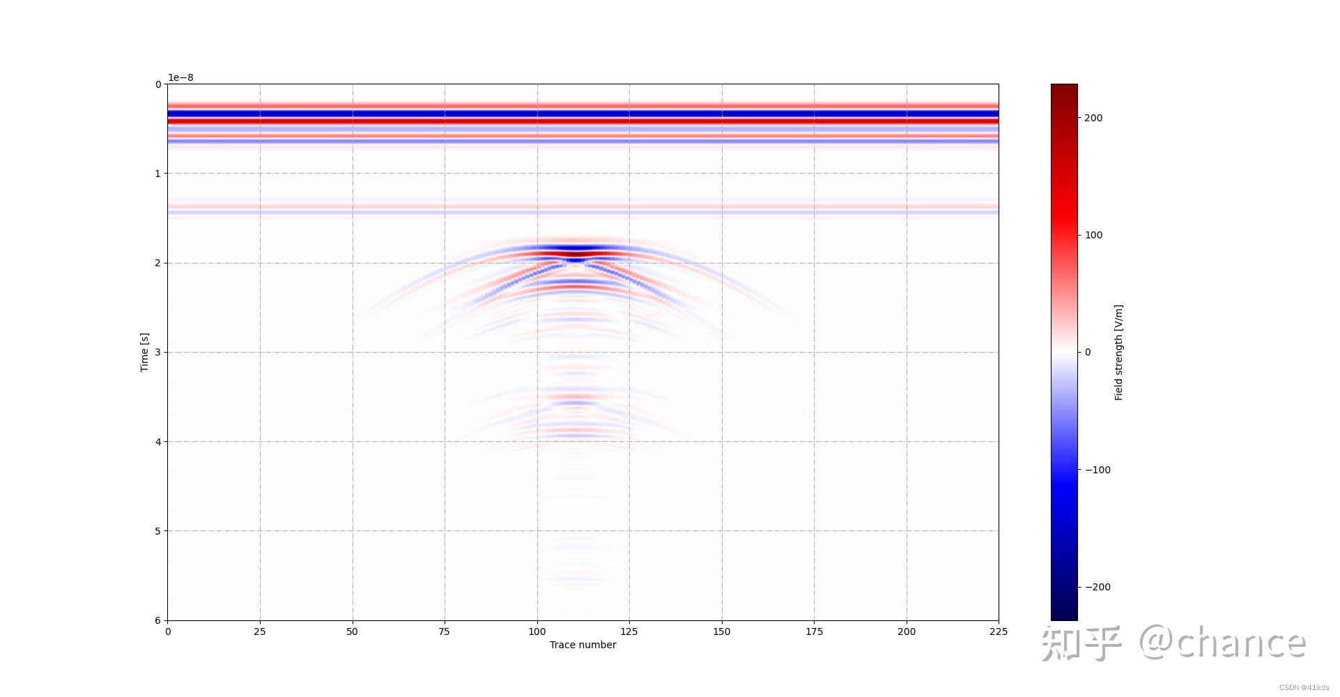 利用MATLAB将gprMax正演数据转换成MALA/劳雷等格式雷达文件 - 知乎
