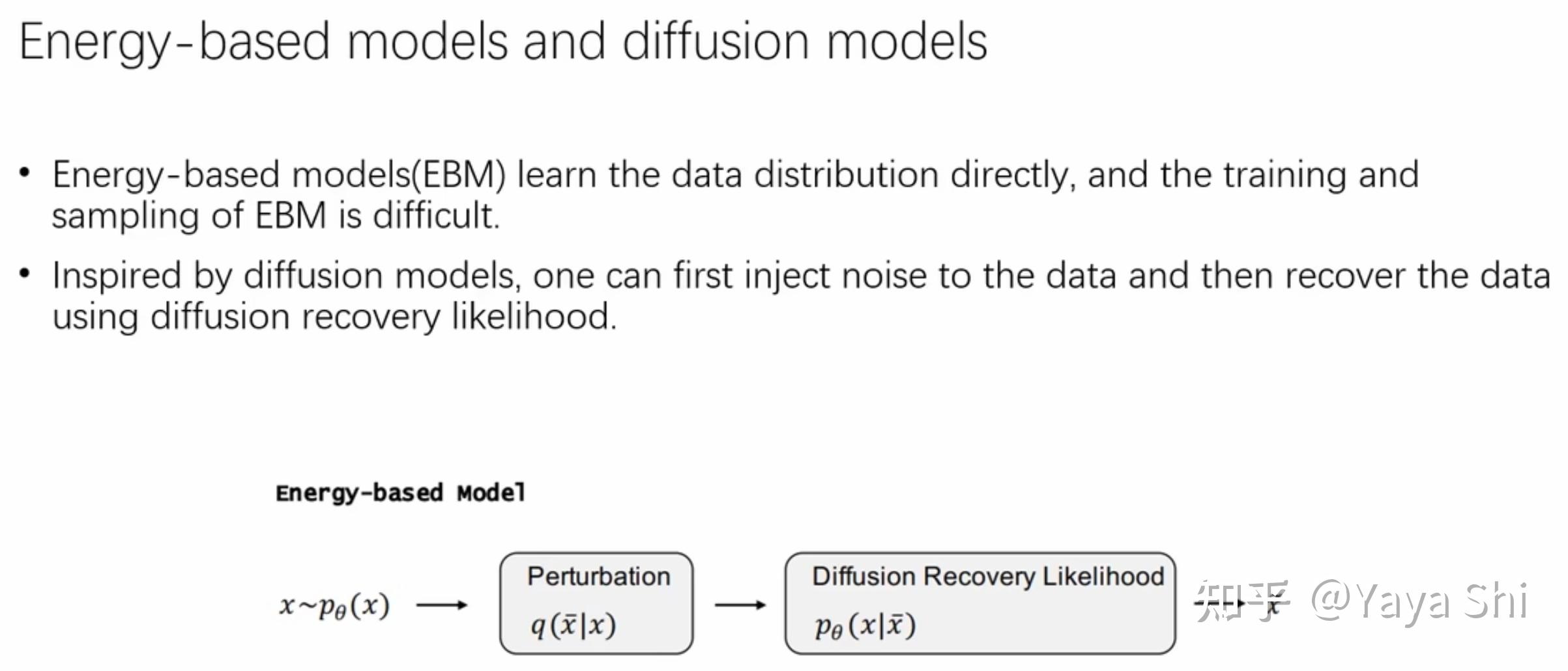 扩散生成模型的方法、关联与应用 - 知乎