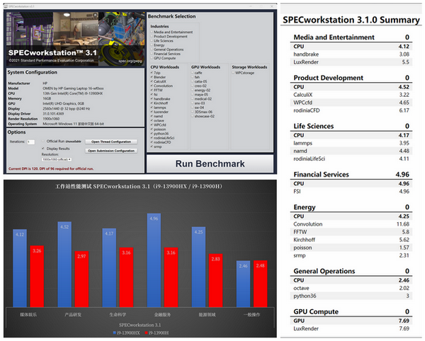 老牌高端游戏本实力担当：i9-13900HX + RTX 4060 暗影精灵 9 测评详解 - 知乎
