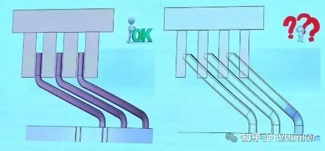 新能源汽车电机：Hair-pin、I-pin、S-winding、X-pin绕组技术对比分析 - 知乎