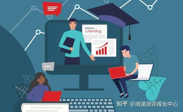 阅读写作神器Achieve3000，用过蓝思值加速提升400L - 知乎