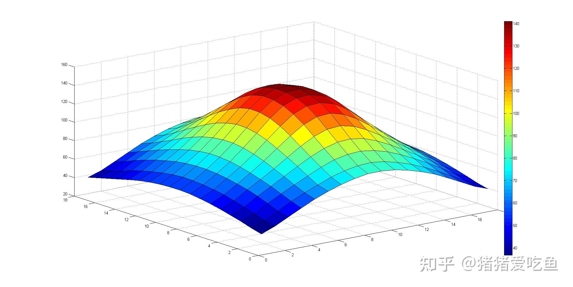 ISP——LSC(Lens Shading Correction) - 知乎
