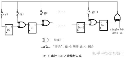 数字IC设计-一种实用的并行CRC电路产生方法 - 知乎