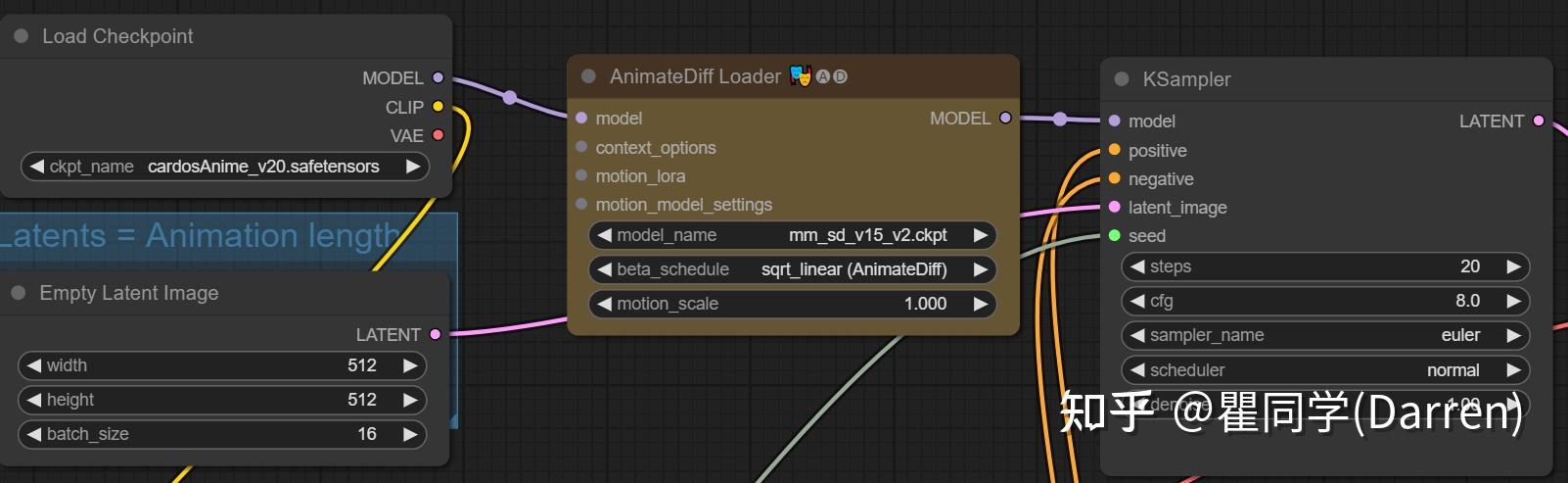 ComfyUI文生动图-ComfyUI-AnimateDiff-Evolved(官方直译)详细部署与使用 - 知乎