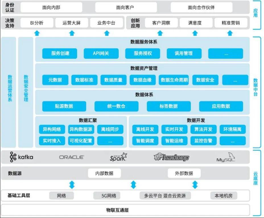 什么是时空数据中台?为何政企都在建设它? 知乎