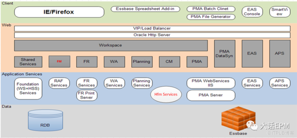 第三篇：EPM（Hyperion）产品概述 - 知乎