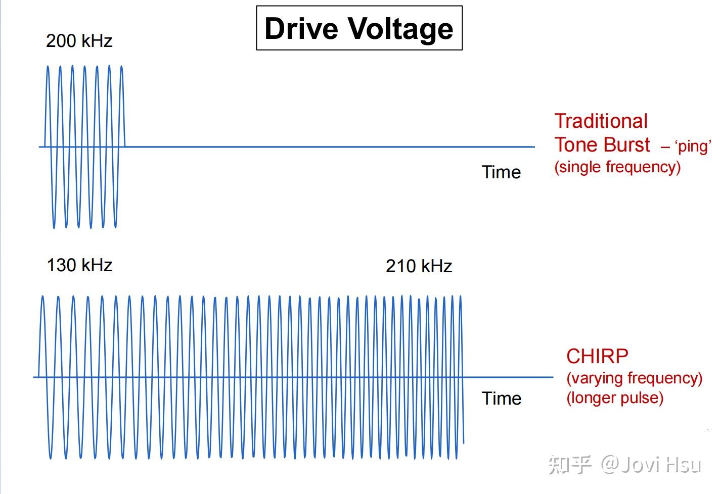 【Chirp-VS-CW】盘点水声设备中“鱼”和“熊掌”兼得的线性调频与脉冲压缩技术 - 知乎