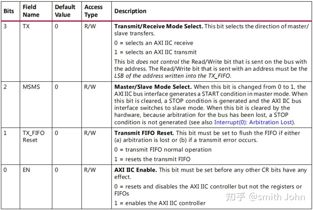 【VIVADO IP】AXI IIC - 知乎