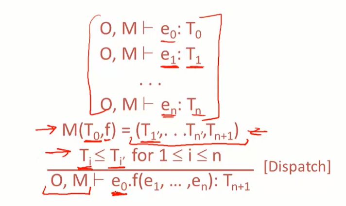 CS143 编译原理笔记 3 - Semantic - 知乎