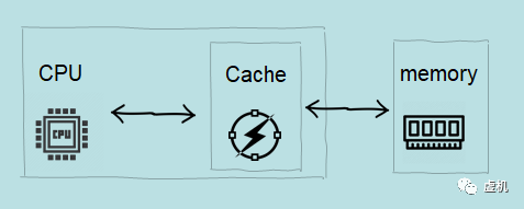 图解 | CPU-Cache - 知乎