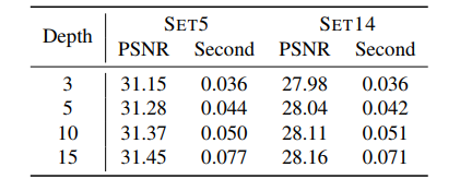 [超分][CVPR2017]LapSRN - 知乎
