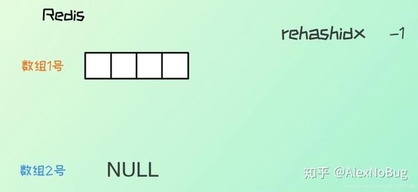 redis中的hash扩容、渐进式rehash过程 - 知乎
