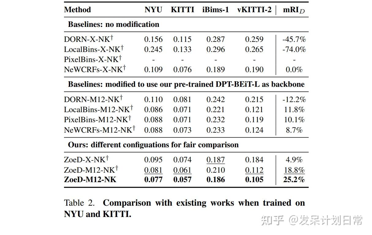[ZoeDepth] Zero-shot Transfer by Combining Relative and Metric Depth ...