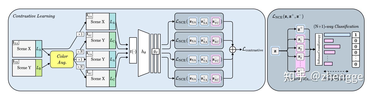 《CLCC: Contrastive Learning for Color Constancy》阅读笔记 - 知乎