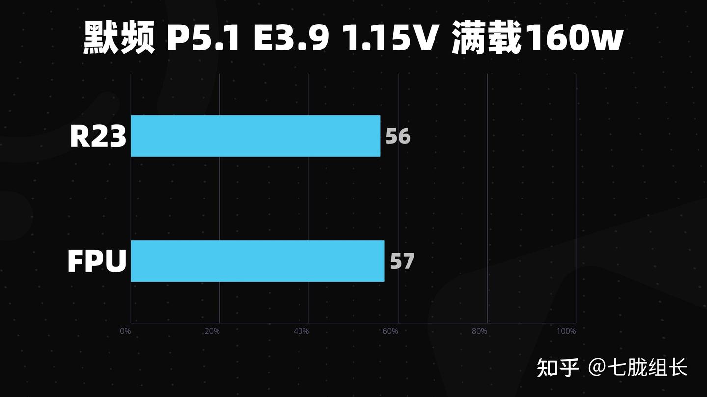 可能是目前安装最方便的一体水冷！【雅浚GA5 360】开箱、测试 - 知乎