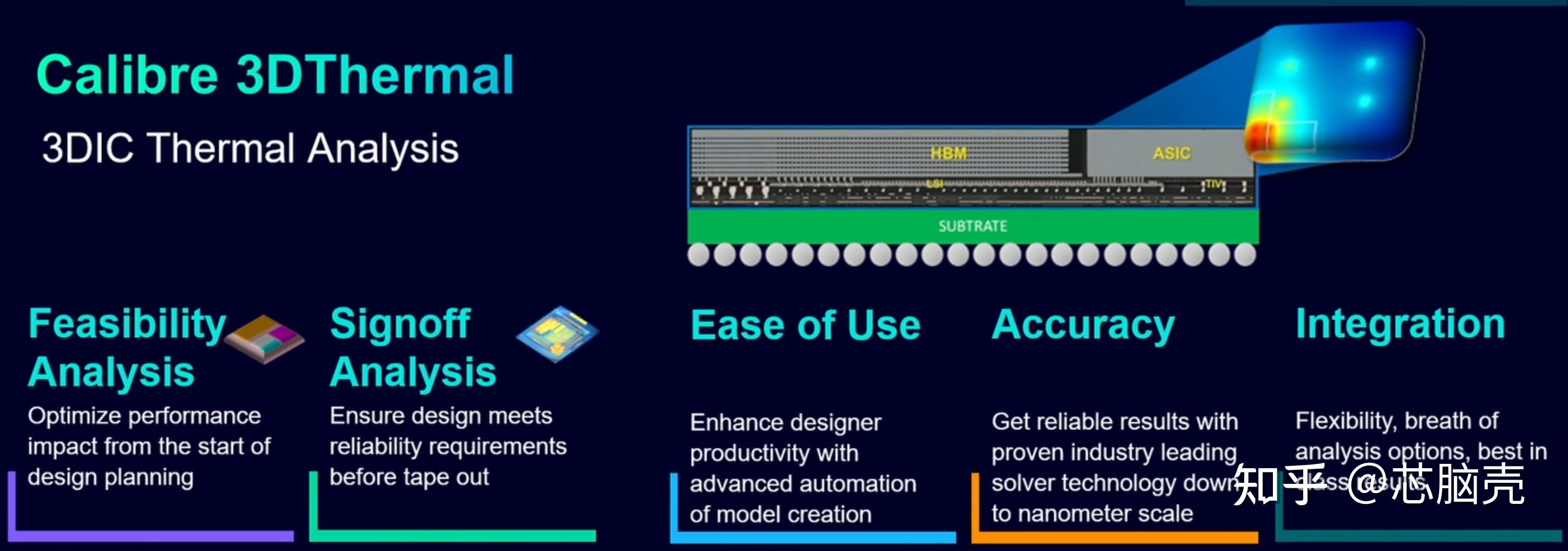 Siemens：Calibre 3DThermal——3D IC 设计的 “热” 帮手 - 知乎