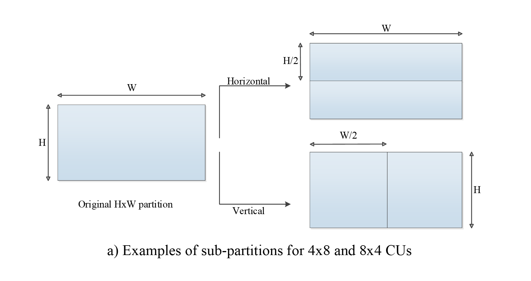 H.266/VVC 帧内预测技术 - 知乎