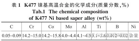 K477铸造高温合金成分性能领域 - 知乎